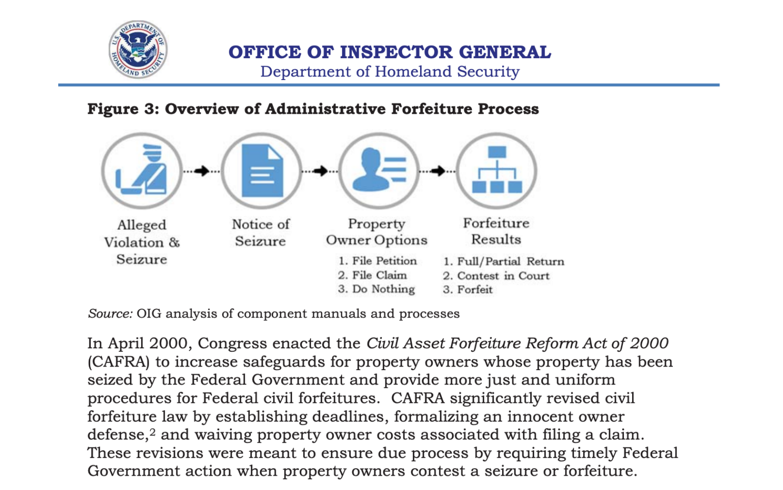 Attorney for Forfeiture Seizures by U.S. Secret Service (USSS)